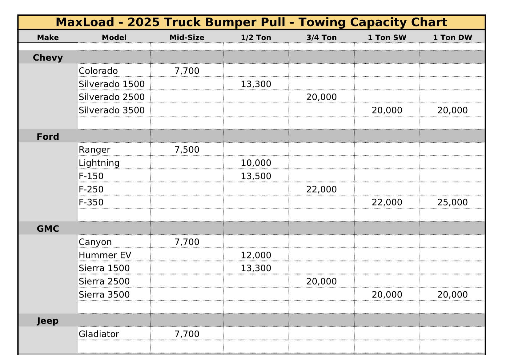 Towing Capacity | MB MaxLoad Rentals